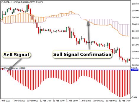 Coeffoline Histogram Profitable Signals Metatrader 4 Forex Indicator