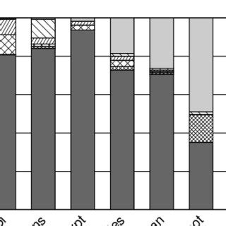 Computational Resource Utilization Download Scientific Diagram
