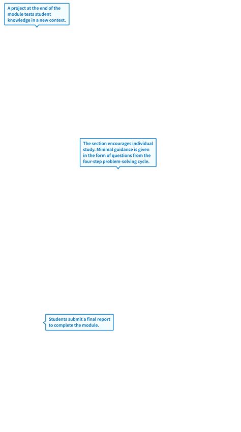 Inside A Computer Based Thinking Module Summary