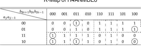 Table 12 From Design And Analysis Of Approximate Redundant Binary