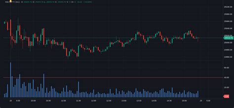 Gocharting Worlds First Multi Asset Orderflow Charting And Trading Platform On The Web