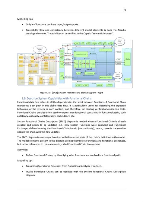 Mbse With Arcadia Method Step By Step System Analysispdf