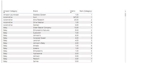 Rankx Not Ranking Properly Microsoft Fabric Community