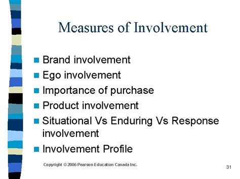 Chapter 3 Motivation And Involvement Consumer Behaviour Canadian