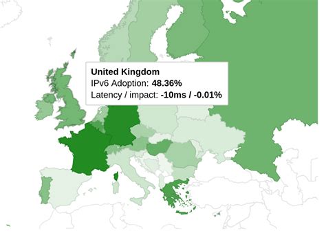 Ipv6 Networking In The Uk Mythic Beasts