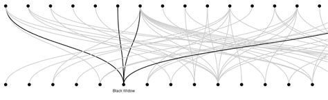 Javascript How To Sort Nodes In D3 So That Connecting Paths Will Be