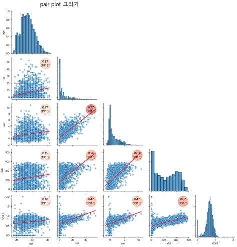 python pairplot 그리기 Blue mumin