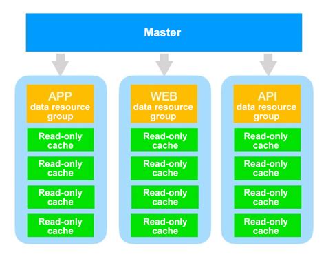 How Alibaba Cloud Redis Can Be Used For High Concurrency And Low Latency Scenarios Alibaba