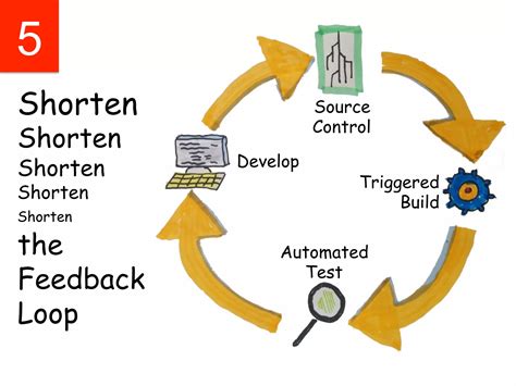 8 Agile Testing Success Factors Pptx
