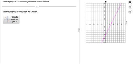 Solved Use The Graphing Tool To Graph The Function Click Chegg