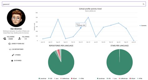 Micro Frontend Using Web Components Anjali Verma