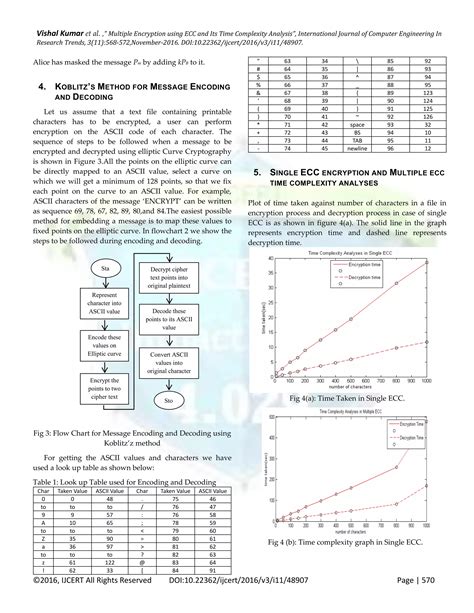 Multiple Encryption Using Ecc And Its Time Complexity Analysis Pdf