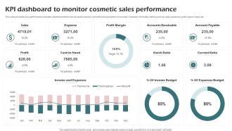 KPI Dashboard To Monitor Cosmetic Sales Performance PPT Template