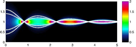 Pdf On The Anisotropic Gaussian Velocity Closure For Inertial