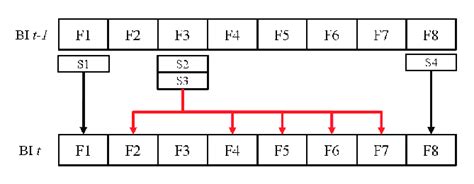 Illustration Of Proposed Tbca Scheme The Sucessfully Associated Stas