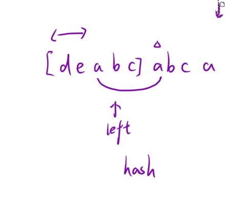力扣 无重复字符的最长子串