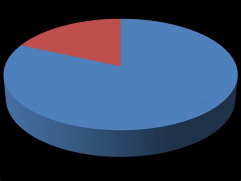 A Pie Graph Showing Percentage Distribution Of Participants In Download Scientific Diagram