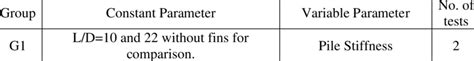 Constant And Variable Parameters Download Table