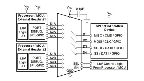 Sn3257 Q1 2 1 Spdt 4 Ch Cmos Switch Ti Mouser