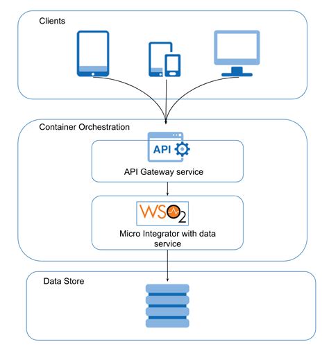 data driven microservices