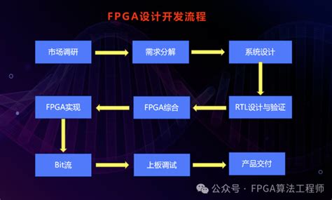 FPGA设计流程与开发方法总结 极术社区 连接开发者与智能计算生态
