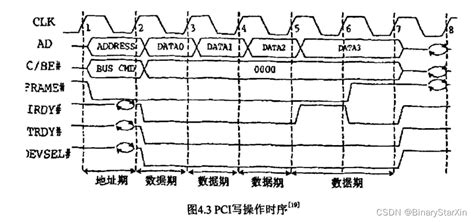 基于fpga的高速数据采集存储系统设计（4） fpga采集存储系统 csdn博客