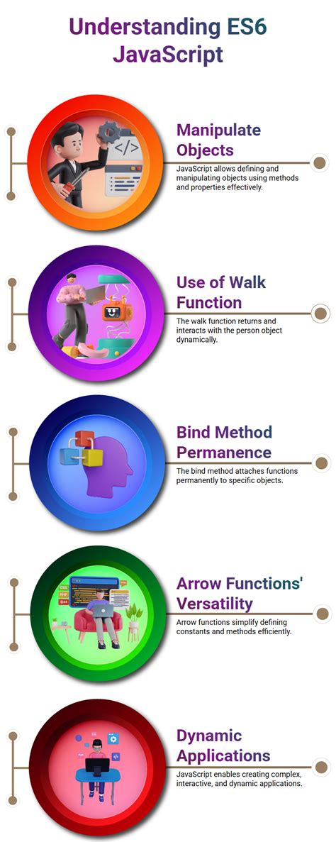 Es6 Tutorial Cloudfoundation Blog