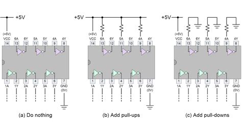 What Should We Do With The Inputs To Unused Logic Gates And Functions