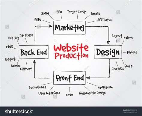 31 Back End Front End Process Flow Images Stock Photos Vectors Shutterstock