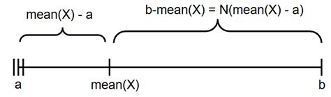 Pattern Explorations On Z Score Standardization