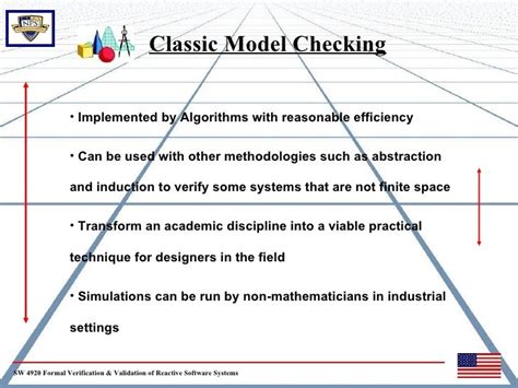 Classic Formal Methods Model Checking