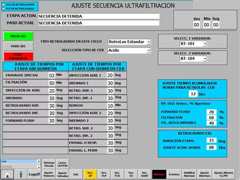 Programación De Plc Modular Control Anywhere