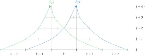 Example Of Non Recursive Implementation Of The Reconstruction Operator Download Scientific
