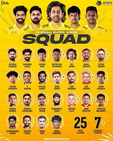 Csk Team 2025 With Price Connect With Indian Betting Platforms
