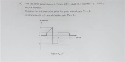 solved c for the error signal shown in figure q2 c sketh