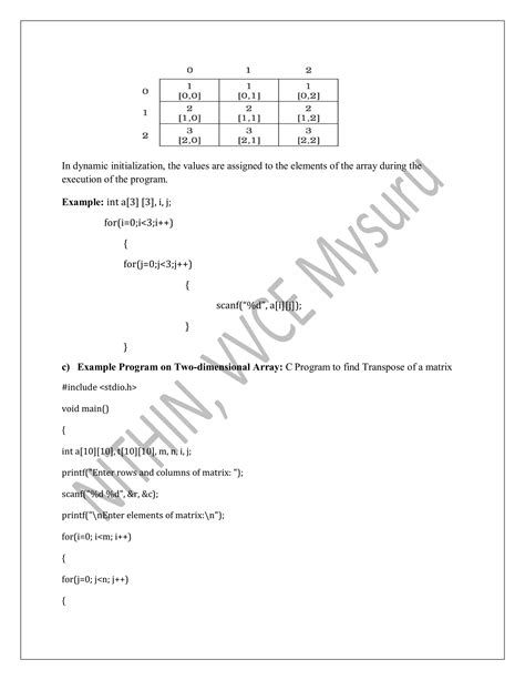 Vtu C Programmingcps 18cps1323 Notes By Nithinvvcemysuru Pdf Desktops Computing