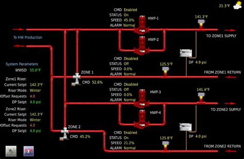 BUILDING AUTOMATION INTEGRATED HVAC