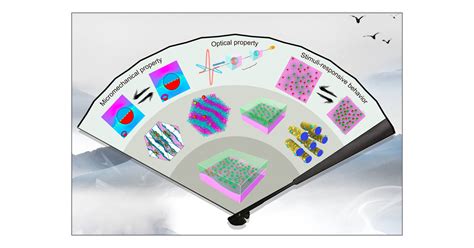Tailoring Interfacial Nanoparticle Organization Through Entropy Accounts Of Chemical Research