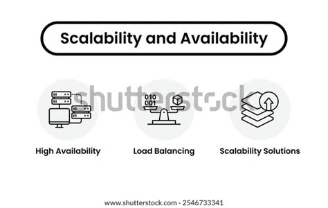 Scalability Availability Icon Set High Availability Stock Vector