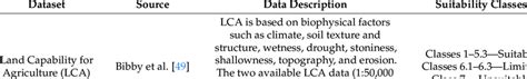 Description Of The Lca Classification [49] Download Scientific Diagram