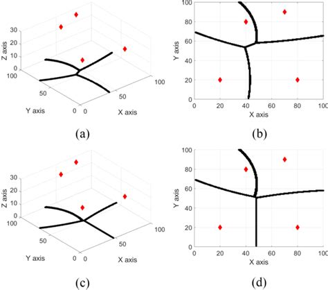 Figure 2 From Deployment Of Heterogeneous Uav Base Stations For Optimal