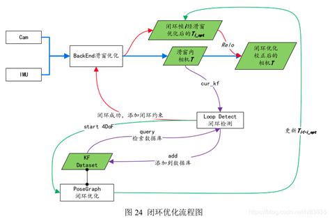 Vins Mono 代码解析四、闭环检测和优化 偏理论vins Mono 代码详细解读4 Csdn博客