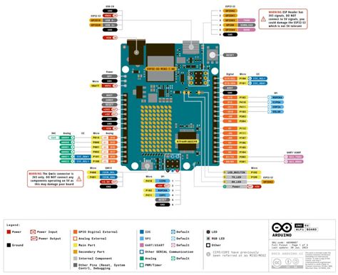 Belegungsplan Arduino Uno R4 Wifi Prilchen Tüftelt