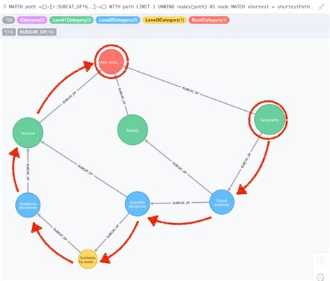 quickgraph 2 how is wikipedia s knowledge organised jesús barrasa
