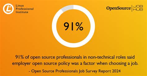 Foss Opensource Linux Sysadmins Developers Tech Freesoftware