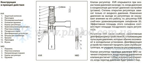 Регулятор тиску конденсації під пайку 1 1 8” Danfoss Kvr 28 034l0095