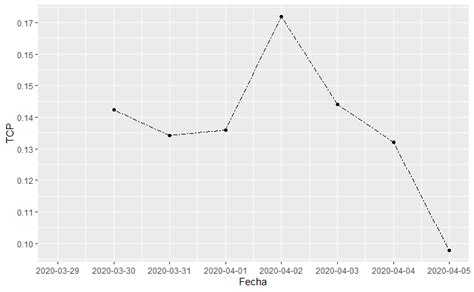 How Can I Plot With 2 Different Y Axes In R With Ggplot2 Stack Overflow