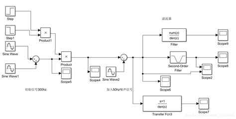 simulink搭建简单的陷波滤波器 西啊虾的博客 csdn博客 simulink 陷波滤波器