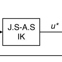 A Closed Loop Task Space Controller Implementation A Represents The Download Scientific