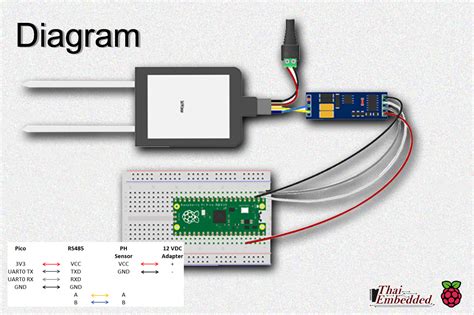 Soil Ph Sensor With Raspberry Pi Pico Tesr Shop